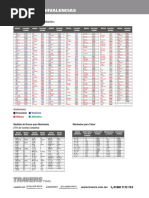 Equivalencias de Llaves de Pulgadas A Milímetros | PDF | Pulgada ...