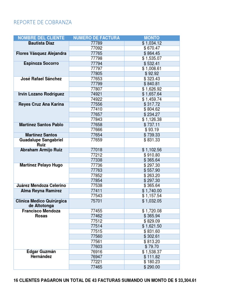 Reporte de Cobranza | PDF