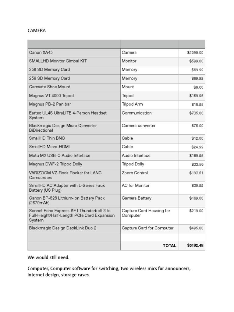 Pike Road Live - Camera | PDF