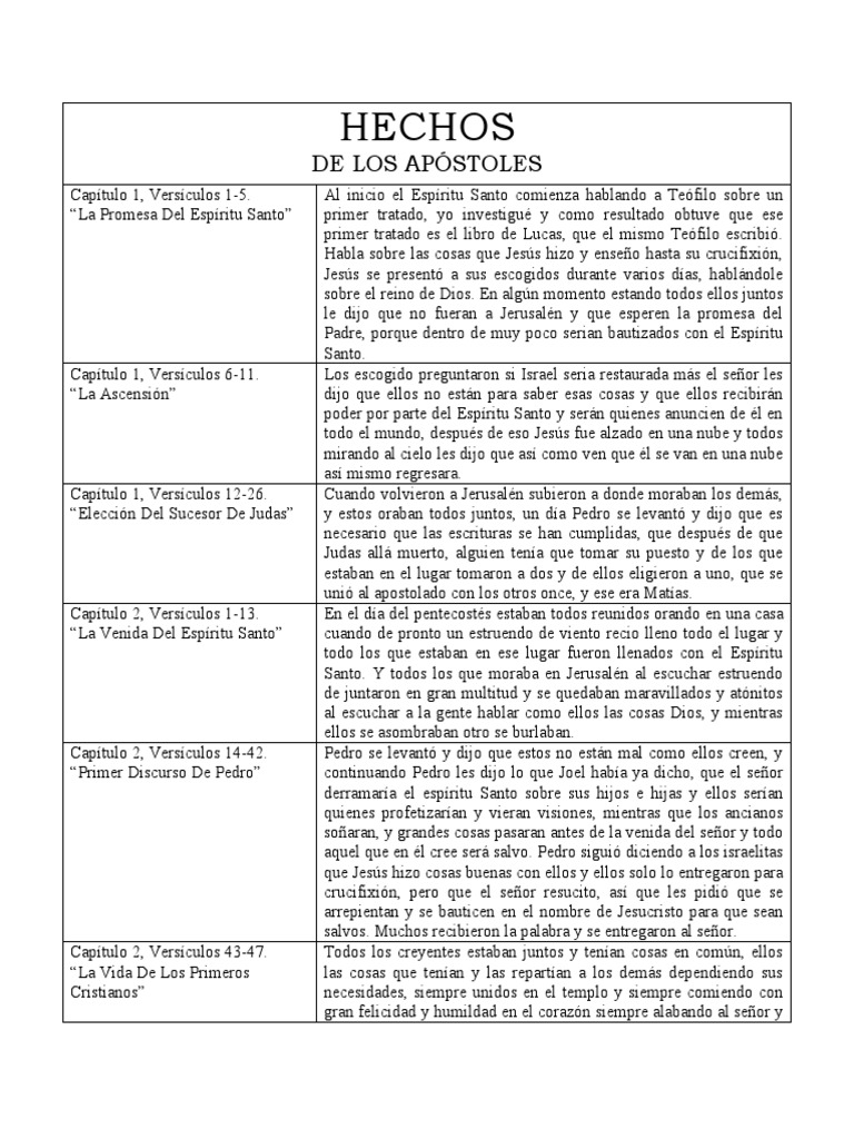 Hechos | PDF | Bernabé | Pablo el apóstol