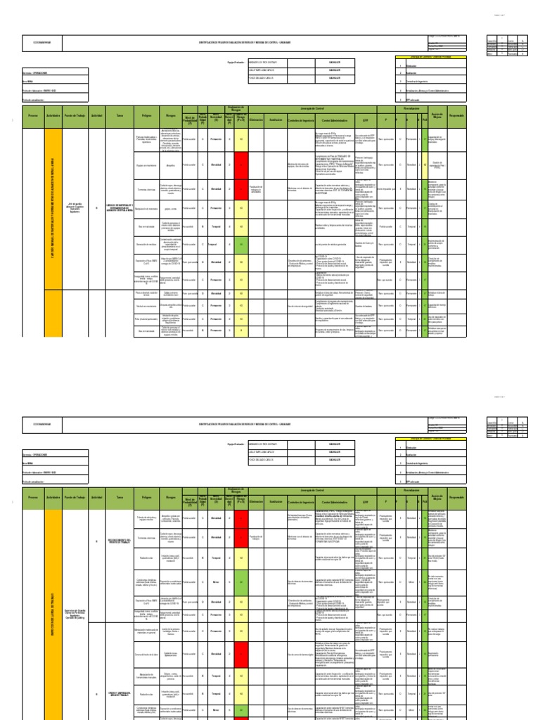 Ccoch-Sgs-Min-Iperc-Linea Base | PDF