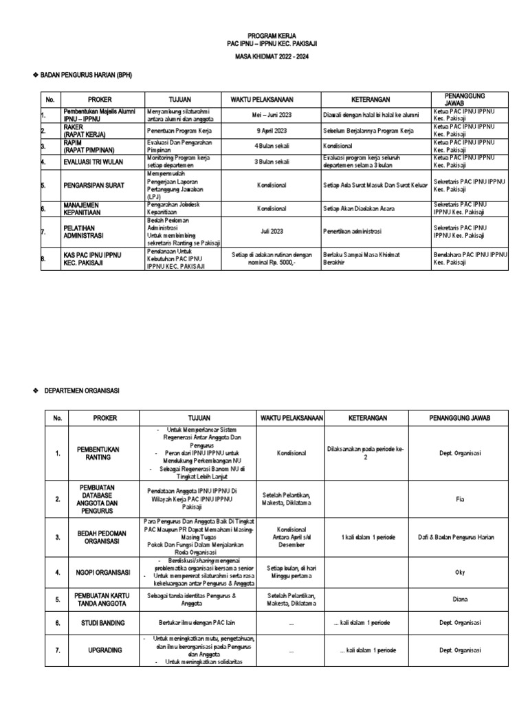 PROKER PENGURUS PAC IPNU IPPNU Pakisaji 2022-2024 | PDF