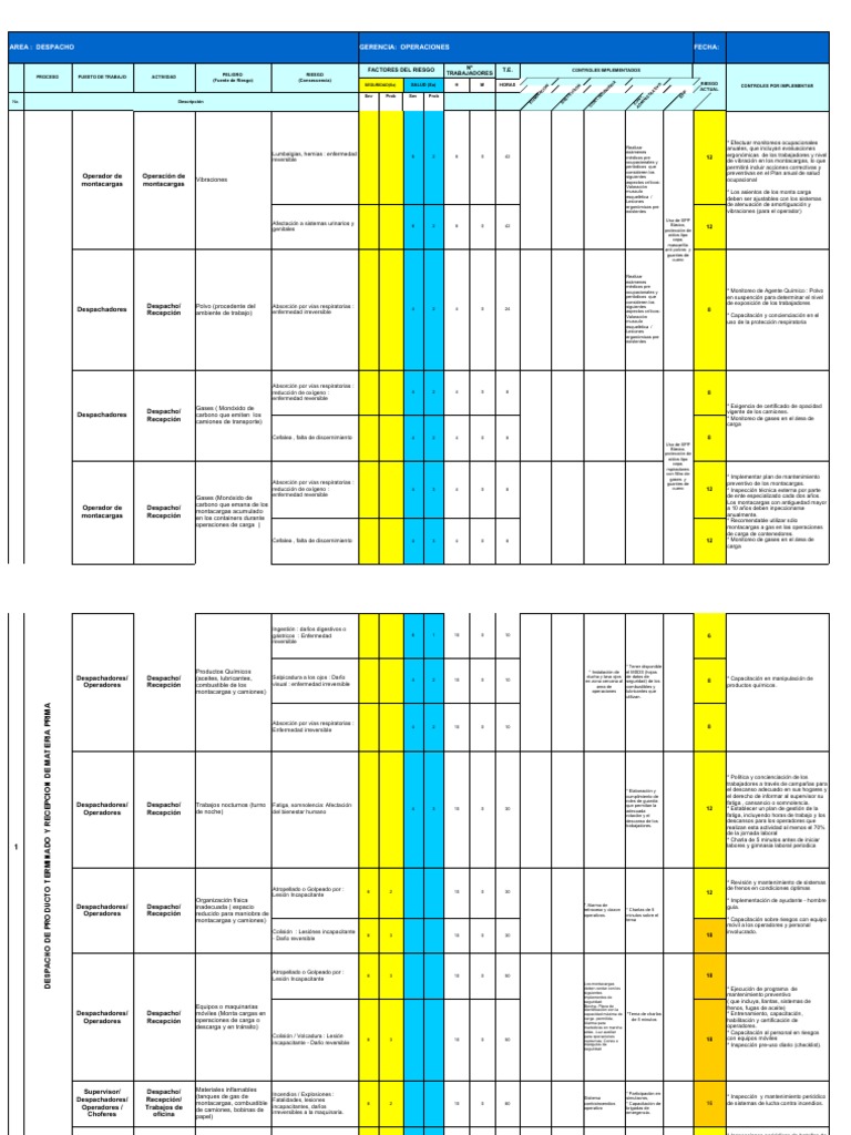 Matriz Iper Despacho | PDF