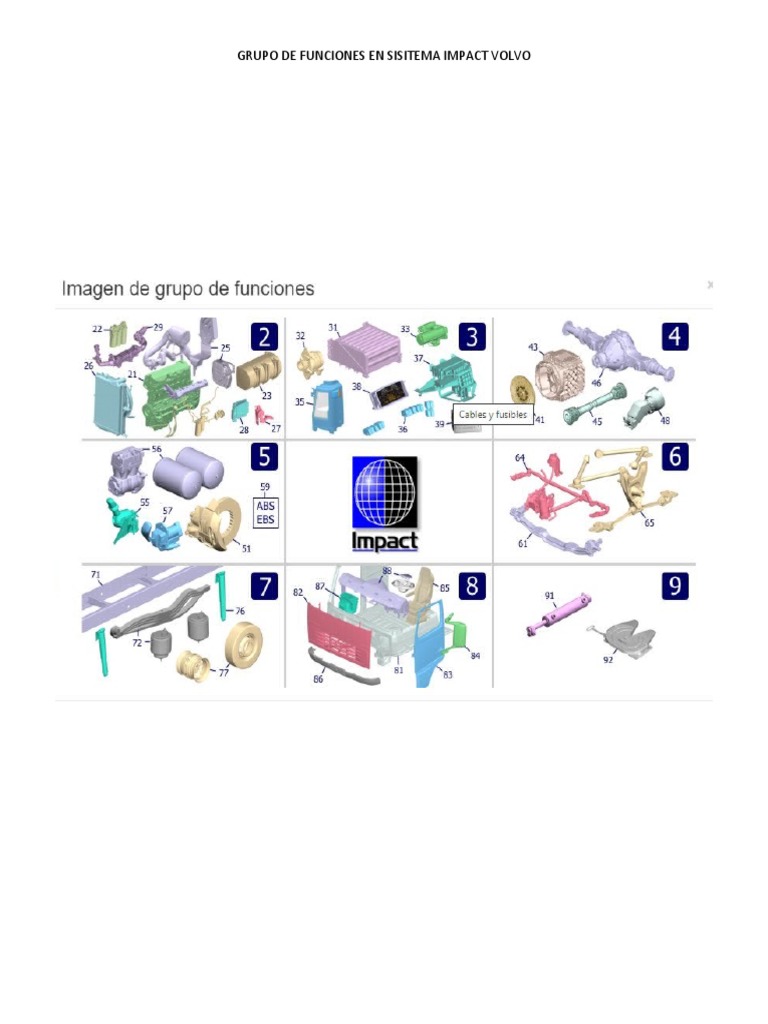 Grupo de Funciones en Sisitema Impact Volvo | PDF