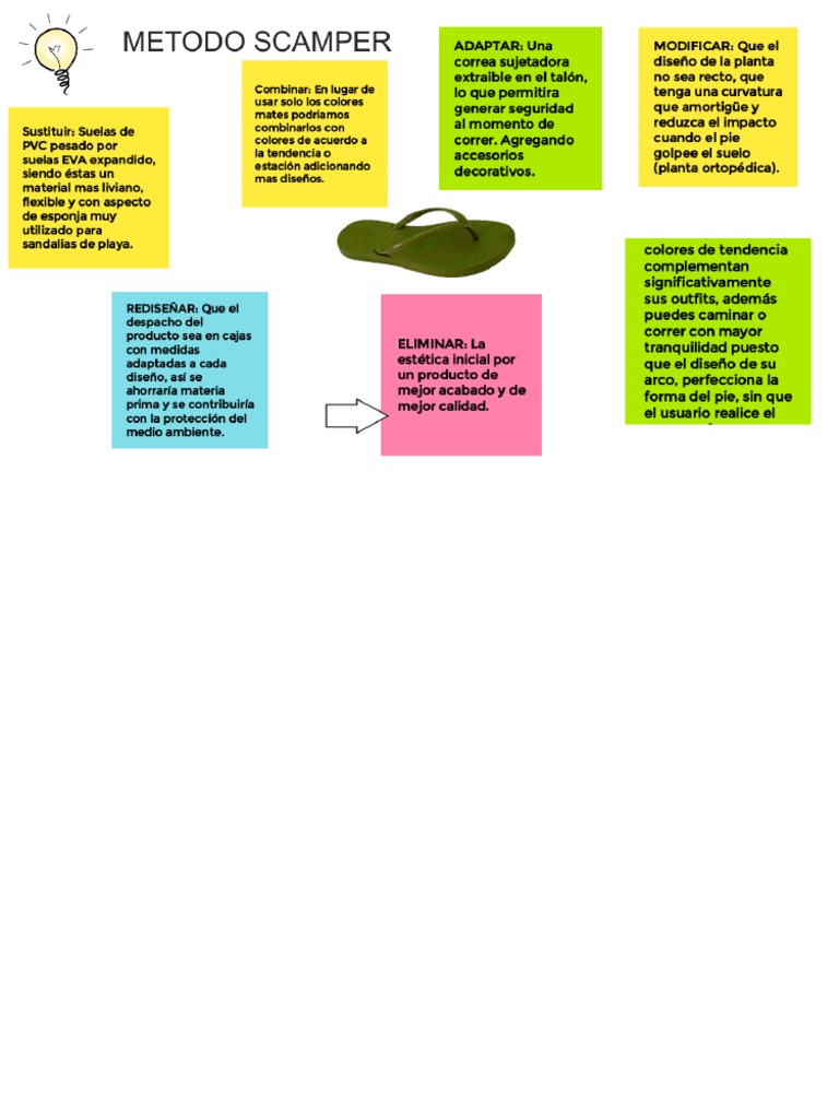 Metodo Scamper | PDF