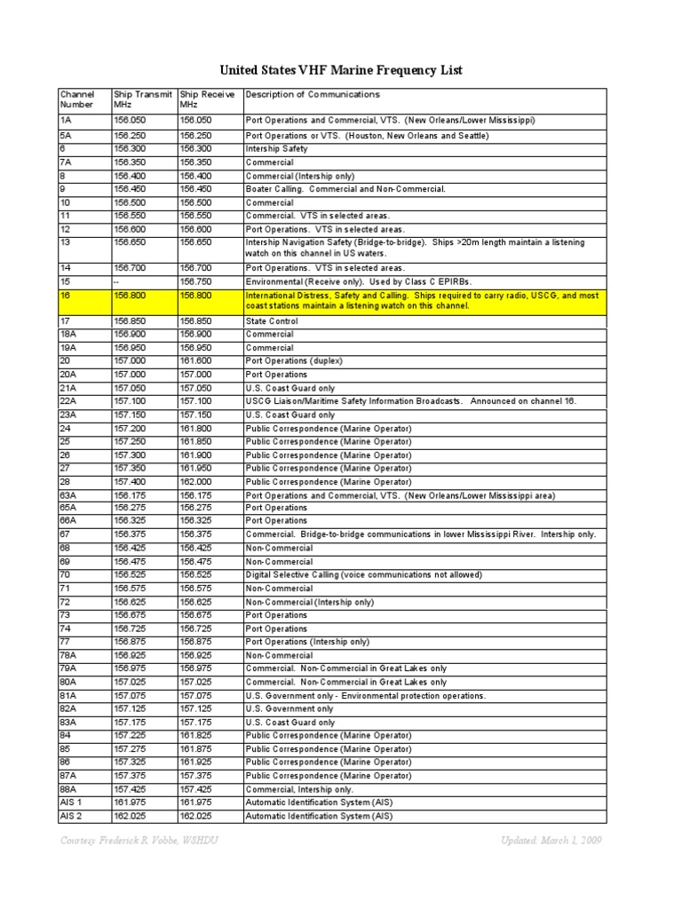 US VHF Marine Frequency List 01C6E75413CF3 | PDF | Home & Garden ...