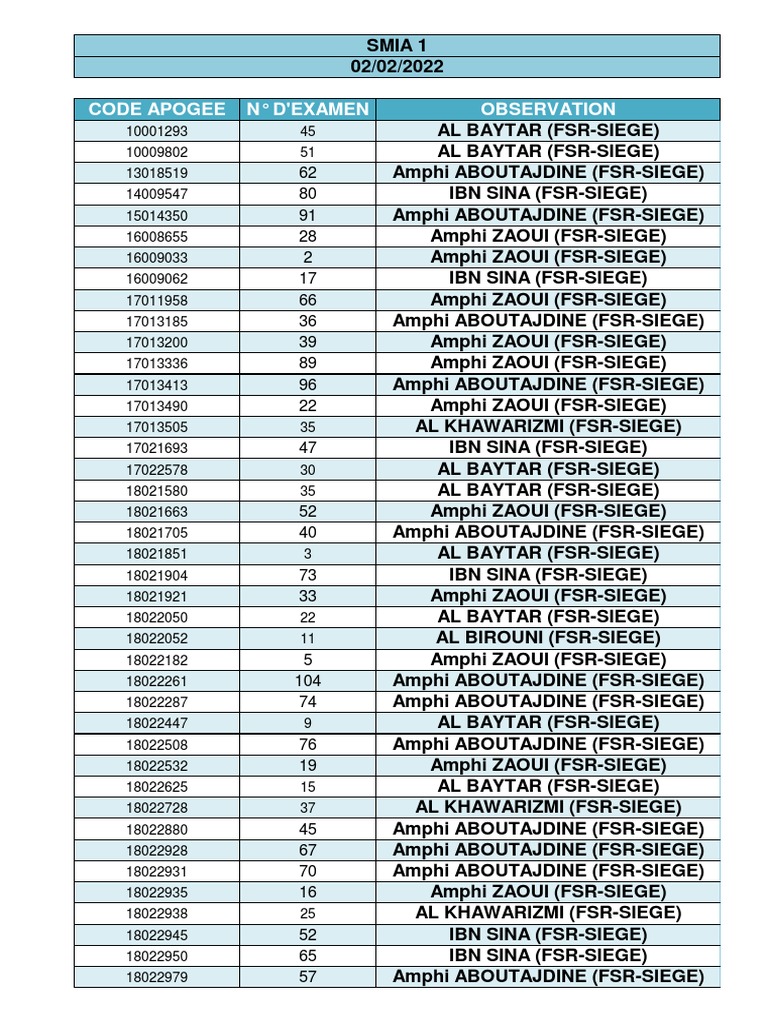 Code Apogee #D'Examen Observation | PDF