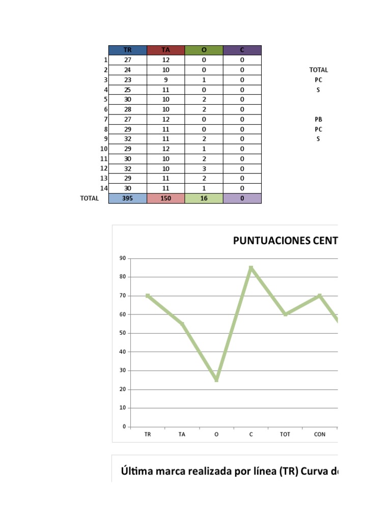 Calculo Test d2 | PDF
