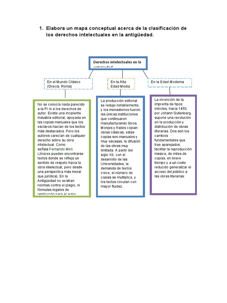 Tarea 1 Derechos Intelectuales | PDF Tarea 1 Derechos Intelectuales | PDF