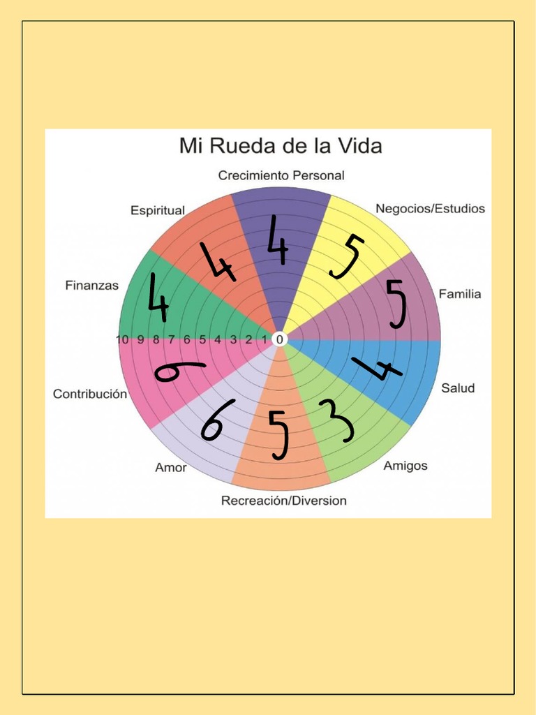 Ruleta de Vida | PDF