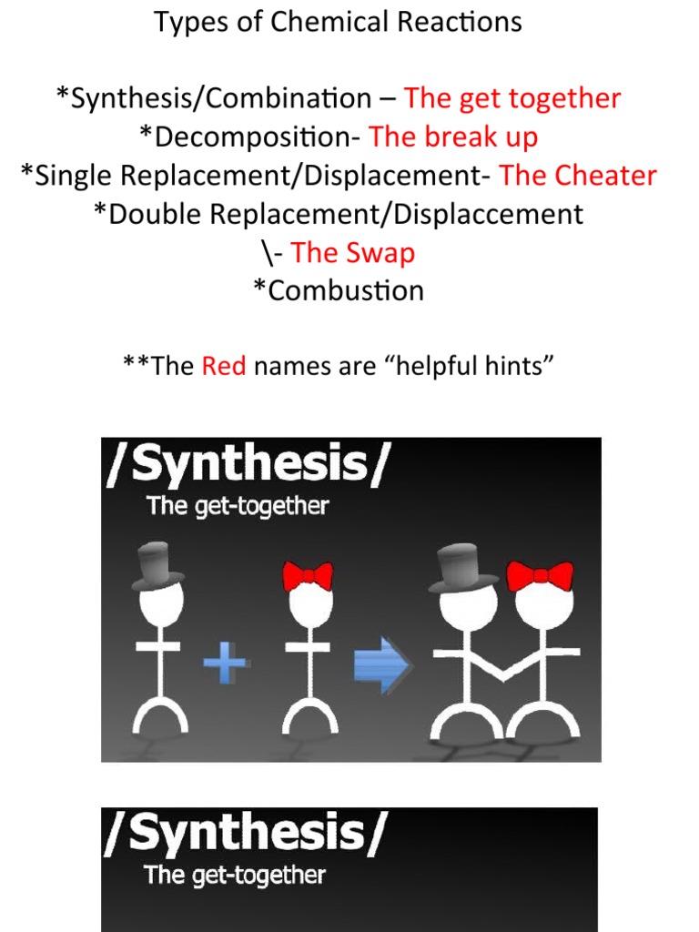Types Of Chemical Reactions Pdf
