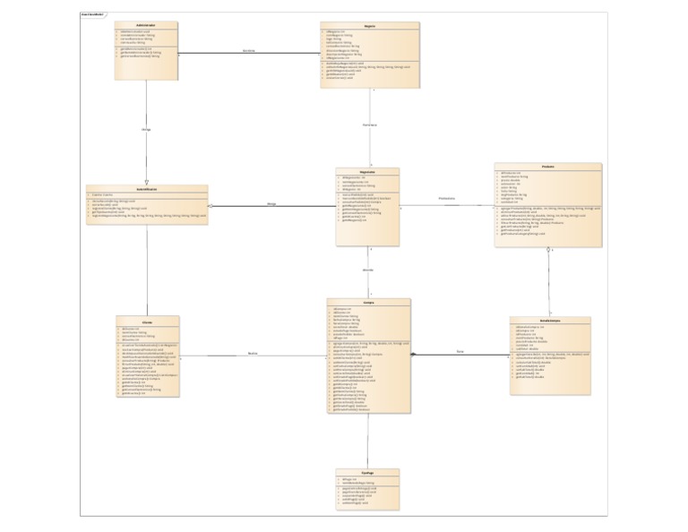 Diagrama Clases | PDF | Programación de computadoras | Ciencias de la Computación