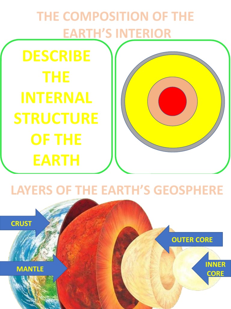 Layers of The Earth2 | PDF