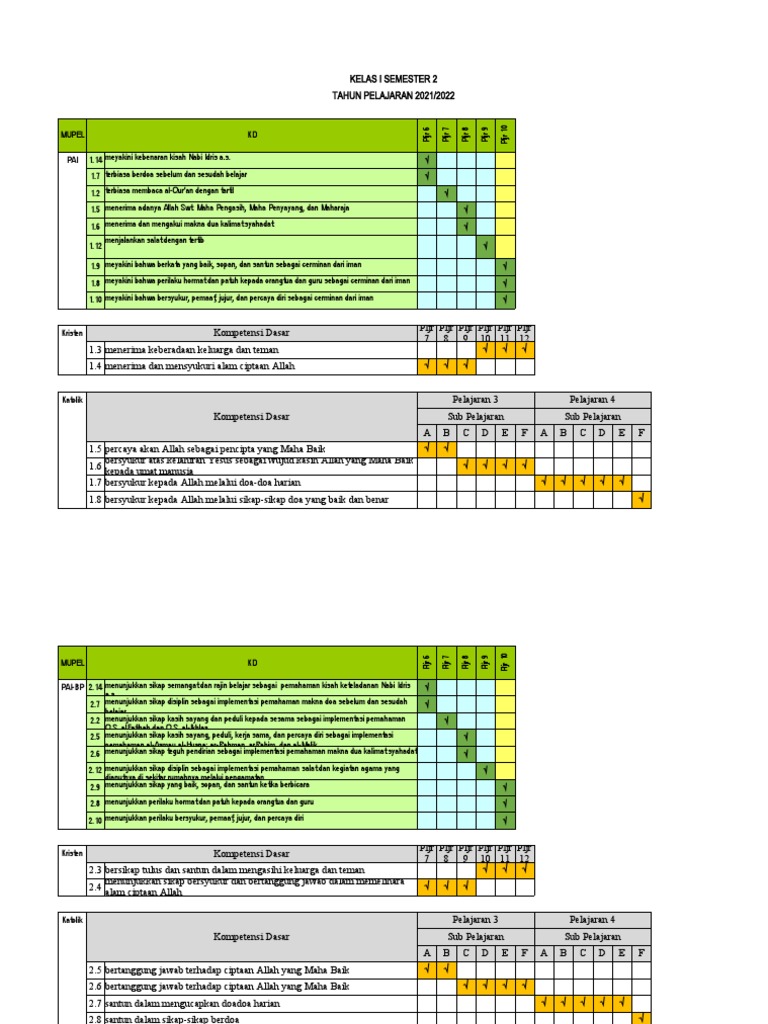 1.1 Pemetaan KD Lengkap Smt. 2 Kelas 1 S.D. 6 | PDF