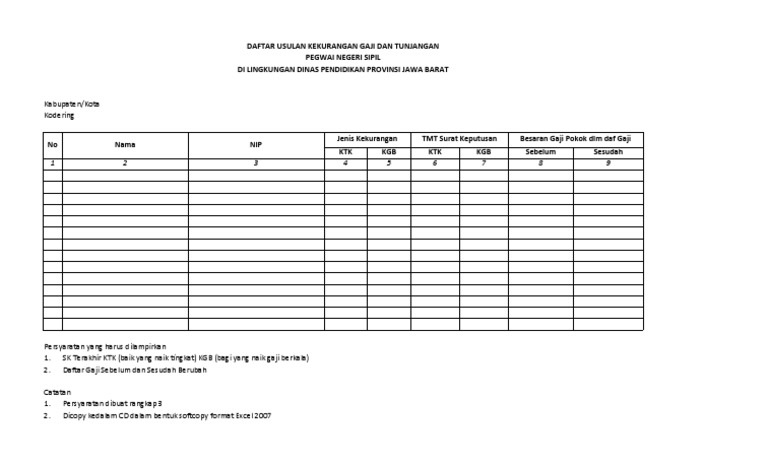 Usulan KTK Dan KGB | PDF