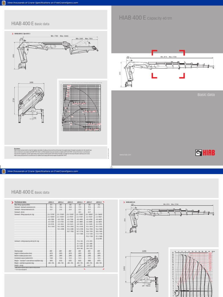 Hiab 400 E | PDF | Crane (Machine) | Manufactured Goods