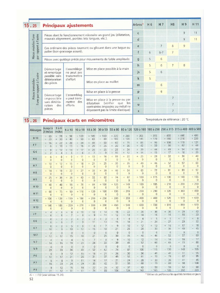 Ecarts Tolerances Iso | PDF