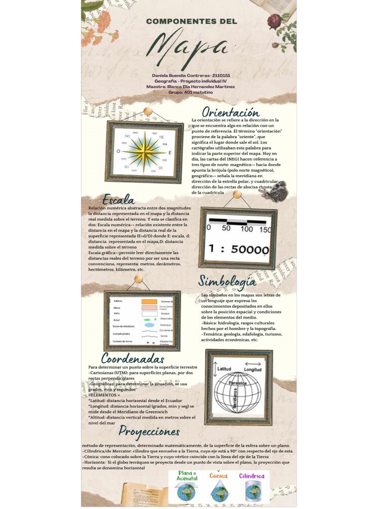 Componentes Del Mapa Pdf