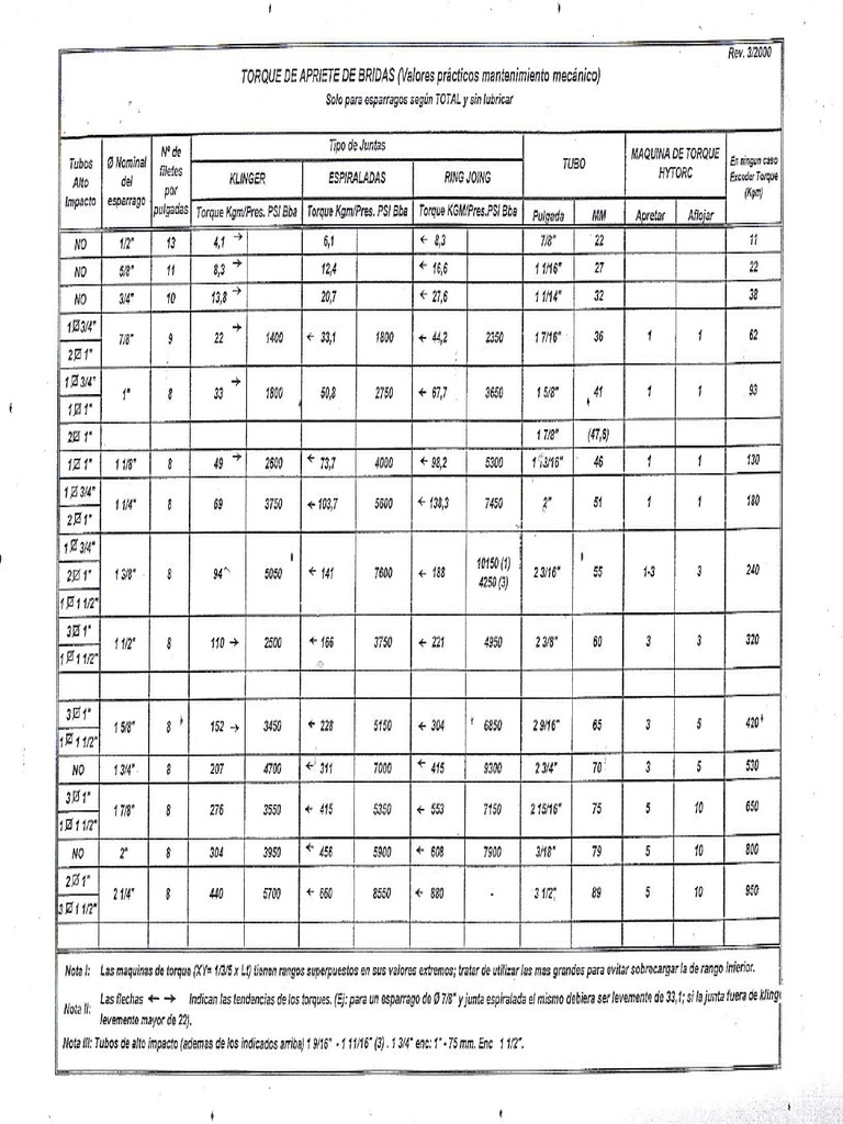 1 TORQUE DE JUNTAS - TOTAL HYTORC - RTJ - Entrada Por Diametro de ...