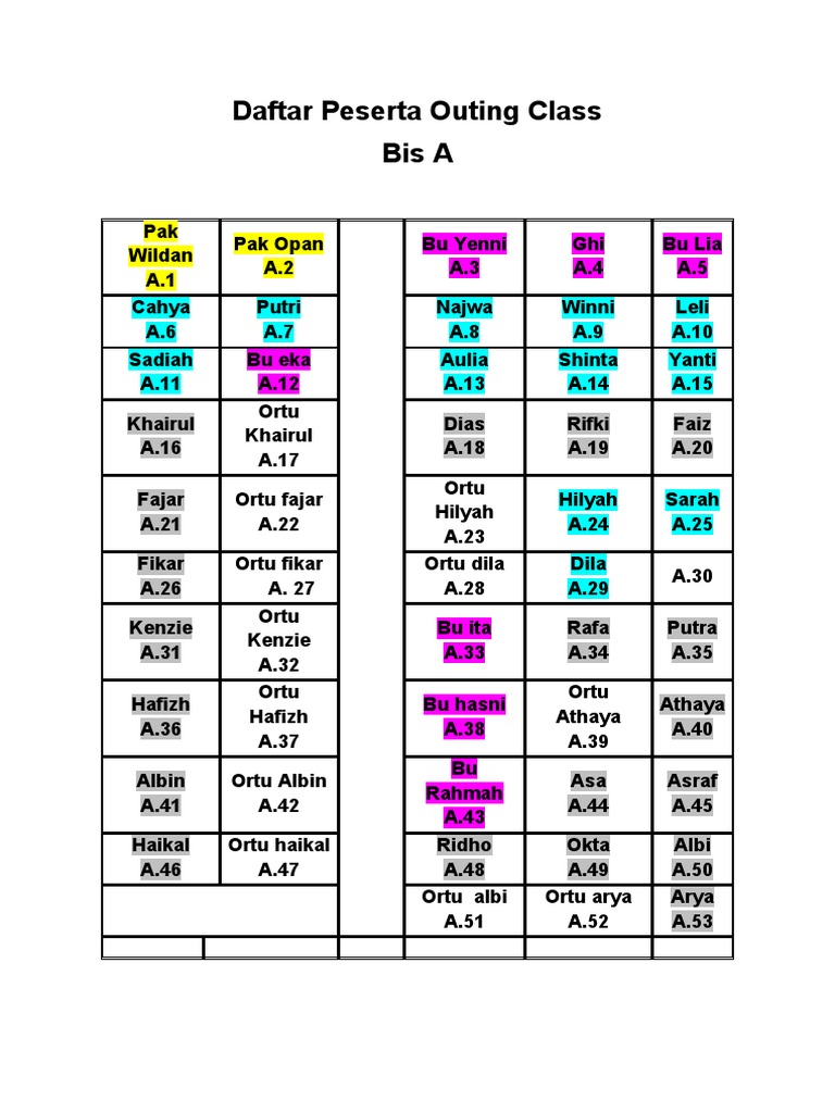 Daftar Peserta Outing Class | PDF