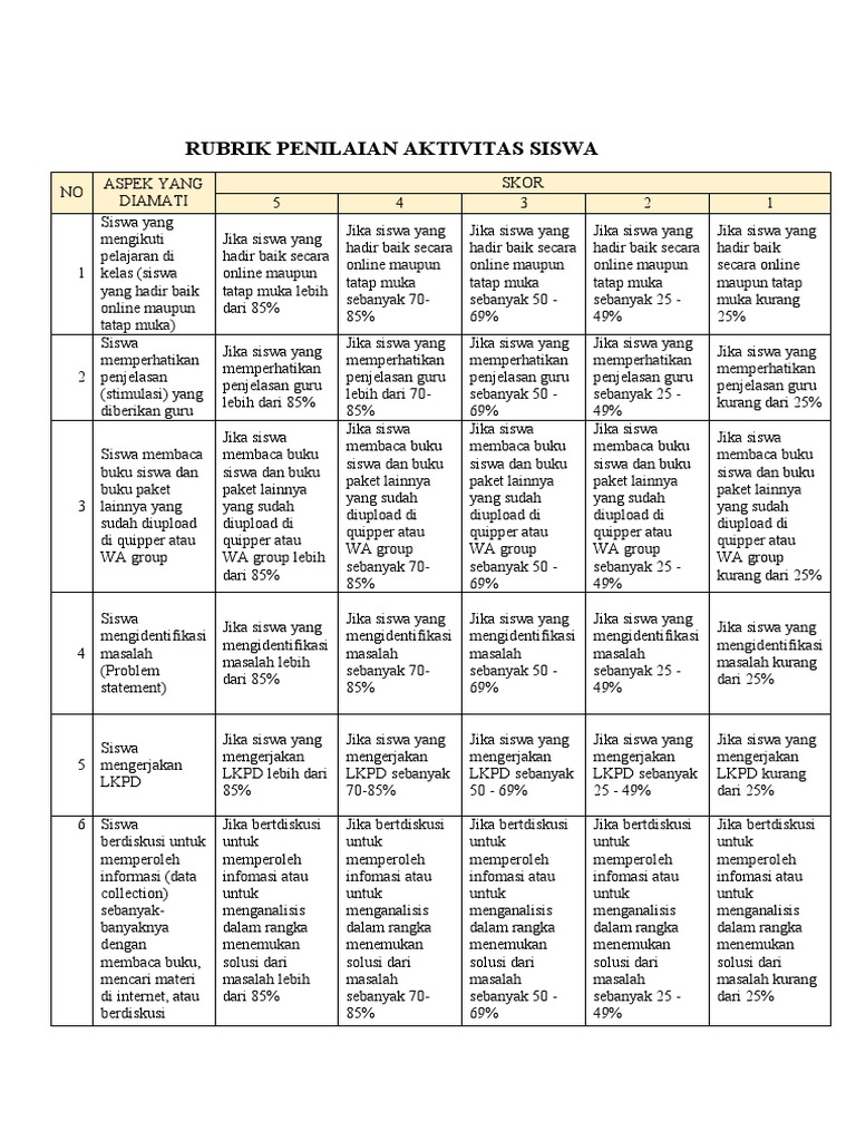 Rubrik Penilaian Aktivitas Siswa | PDF