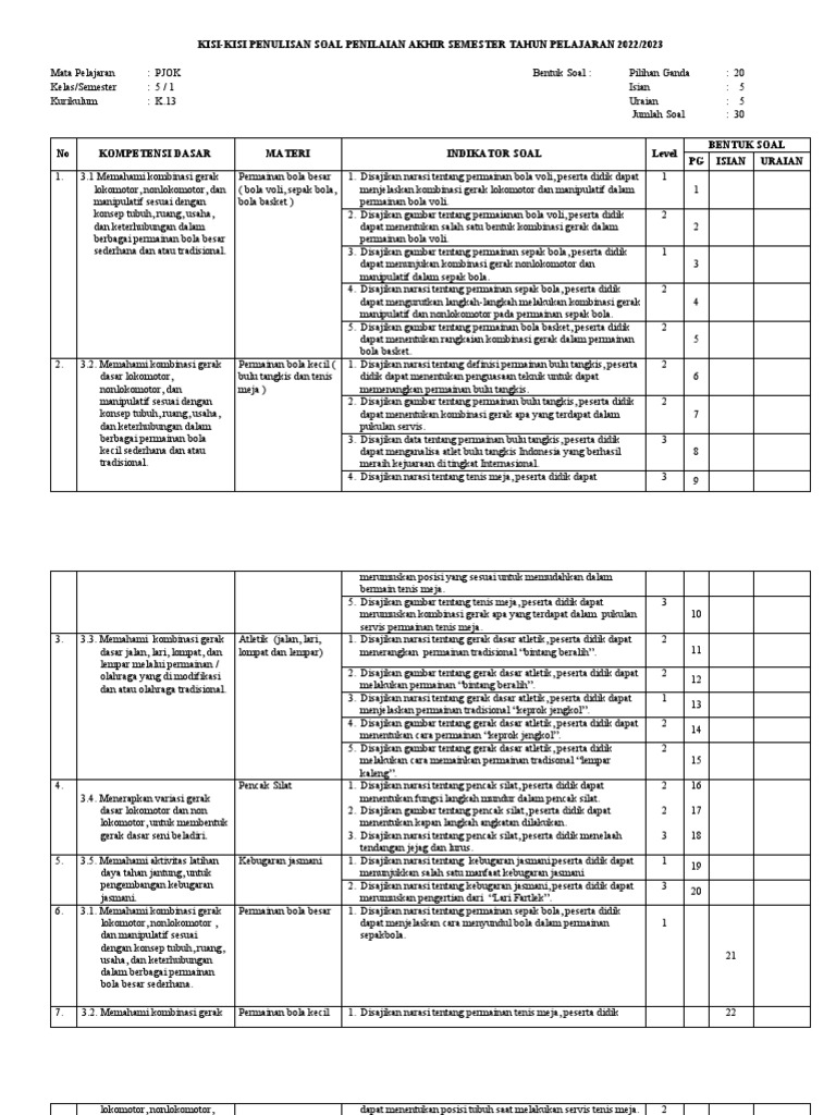 Kisi-Kisi PJOK Kelas 5 | PDF