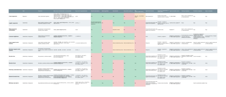 Machine Learning Algorithms Cheatsheet Pdf Support Vector Machine Linear Regression