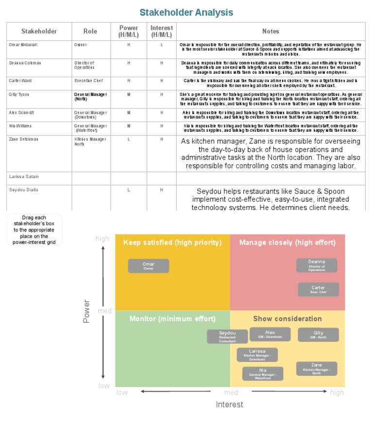 Activity Template Stakeholder Analysis | PDF