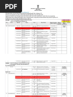 Paisabazaar Duet Userguide | PDF | Credit Card | Payments