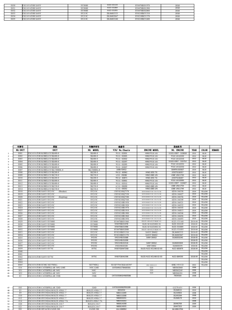 Spec Unit | PDF | Toyota | Commercial Vehicles