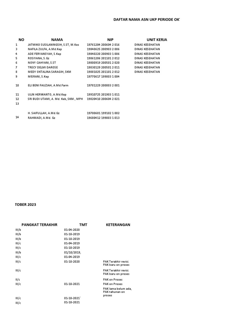 Daftar Asn Ukp Periode Oktober 2023 Rev | PDF