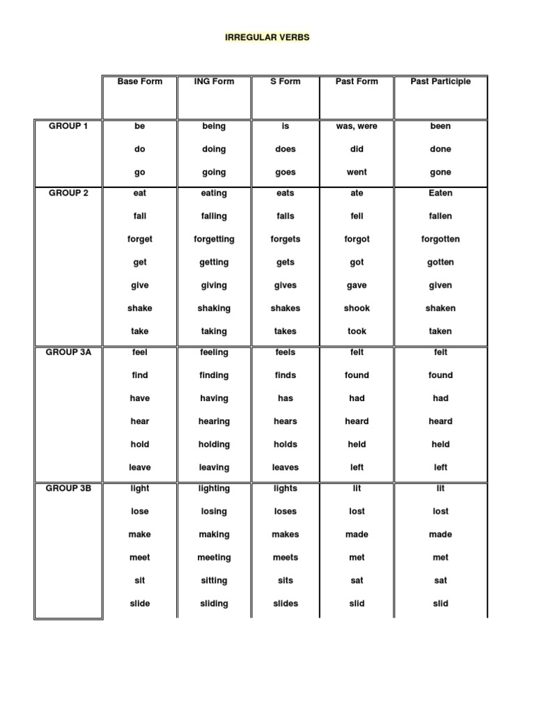 Irregular Verbs | PDF