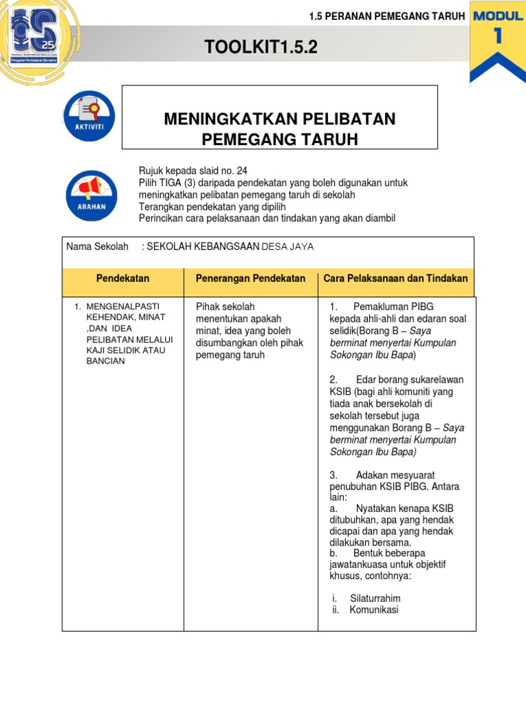 Toolkit 1.5.2 - Peranan Pemegang Taruh TS25 SKDJ | PDF