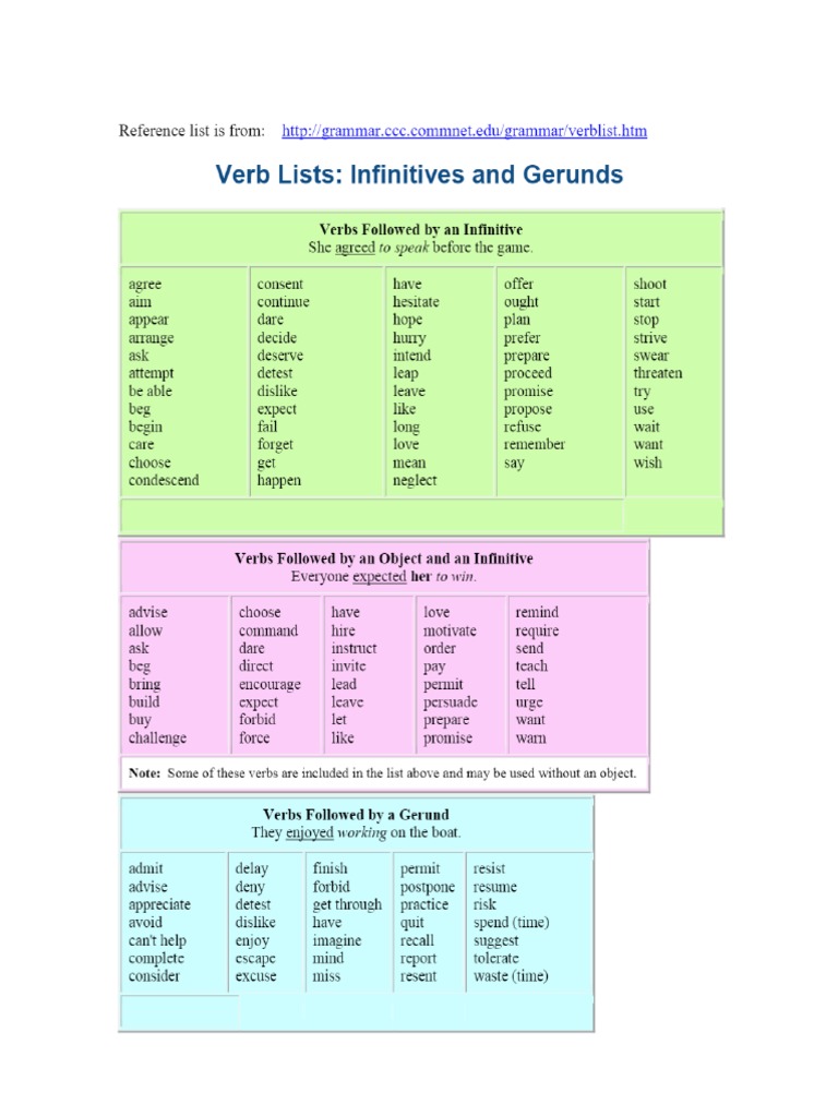 Verb Lists_ Infinitives and Gerunds | PDF
