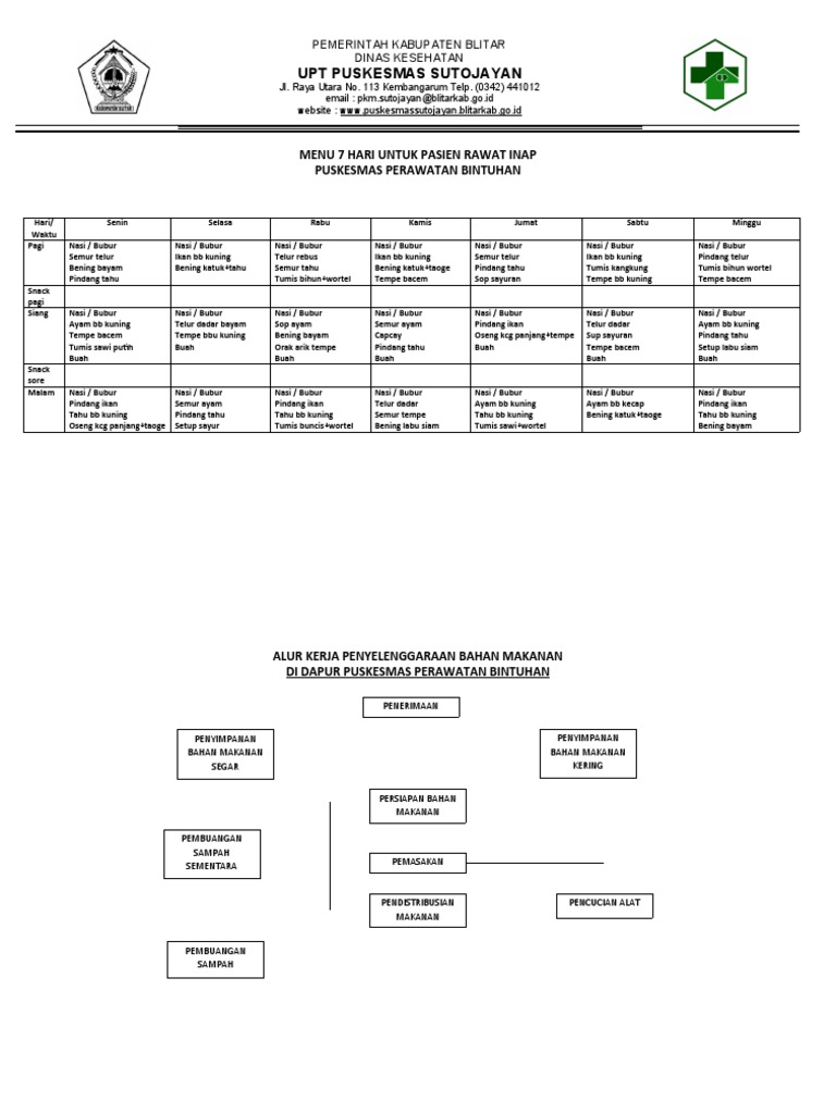 Jadwal Menu Pasien Rawat Inap | PDF
