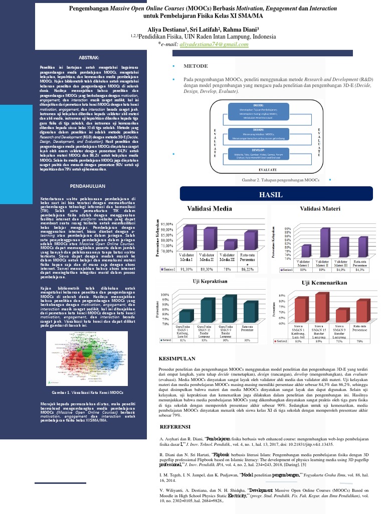 Pster Fisika Aliya | PDF