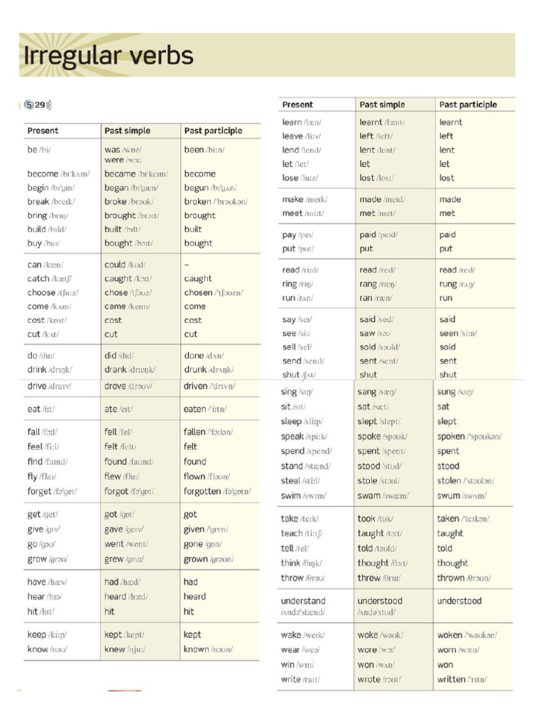 Irregular Verbs List | PDF