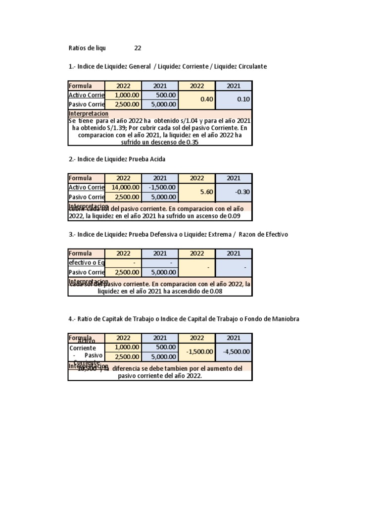 Análisis de Ratios de Liquidez | PDF