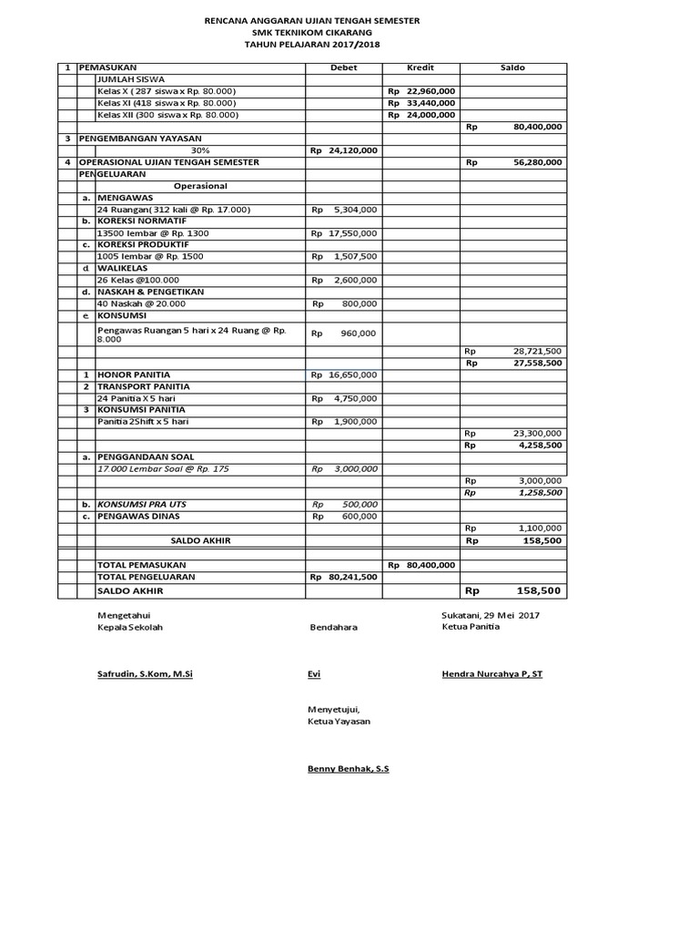 Anggaran - Uts - 2017 Acc | PDF
