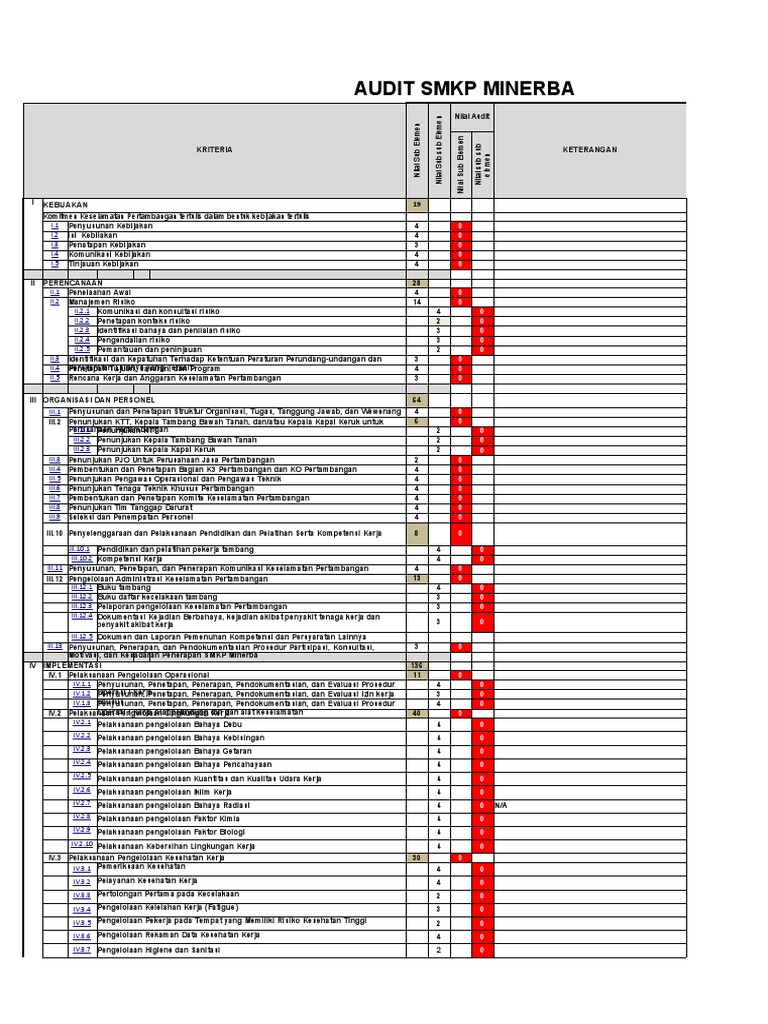 Self Audit SMKP (Kepdirjen 185 Tahun 2019) | PDF