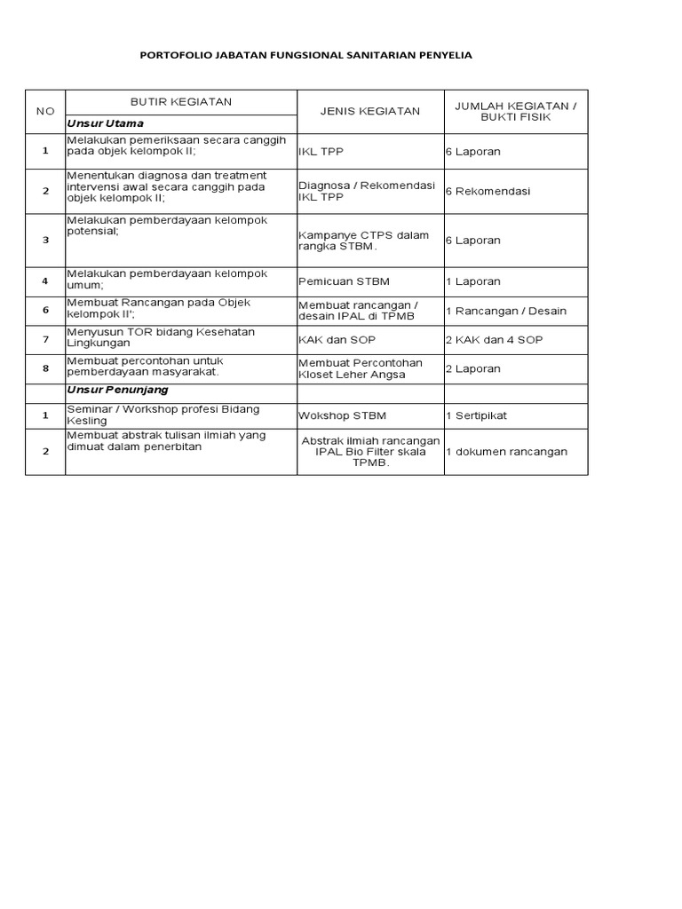 Portofolio Kegiatan Sanitarian Penyelia | PDF