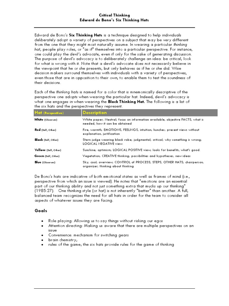 Edward De Bono 6 Hat application | PDF | Thought | Creativity