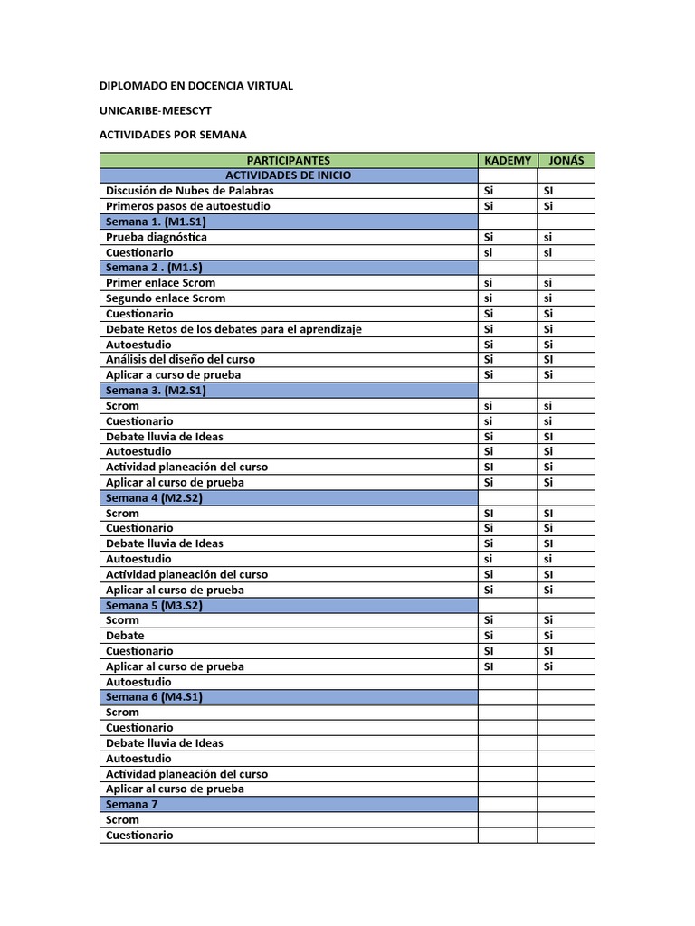 Listado de Actividades | PDF | Aprendizaje | Tecnologia Educacional