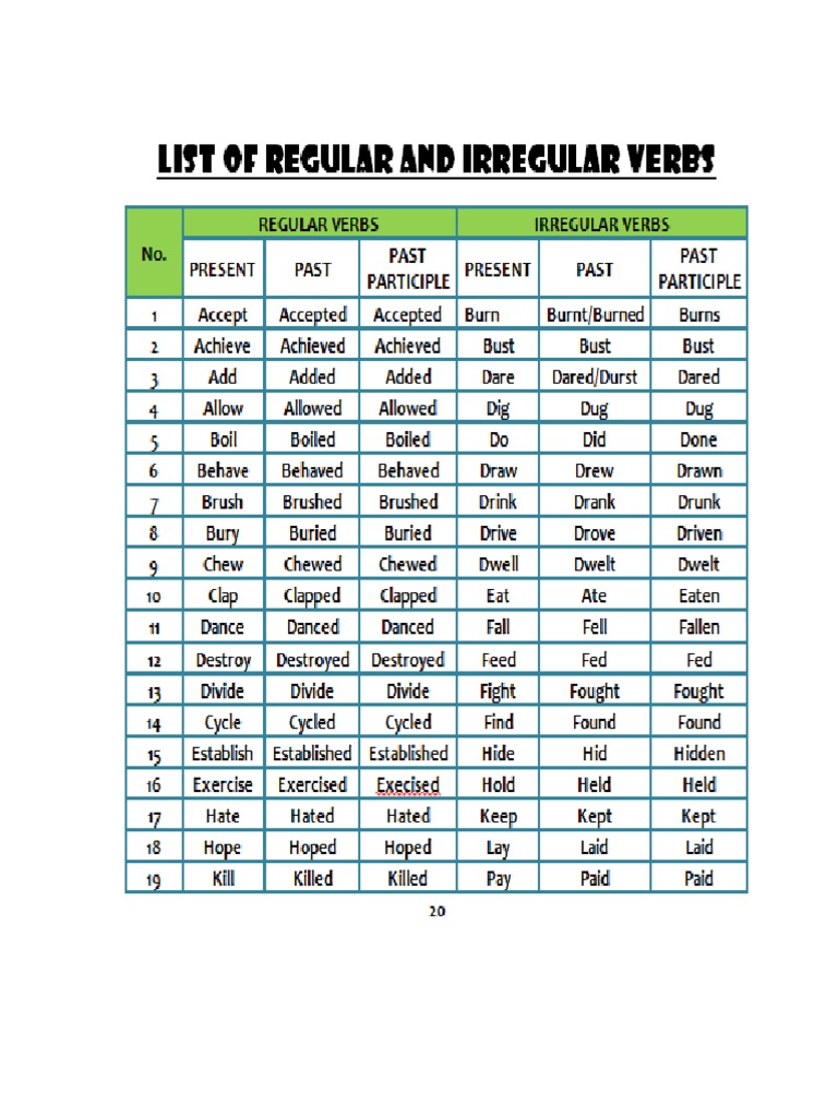 Regular and Irregular Verb | PDF