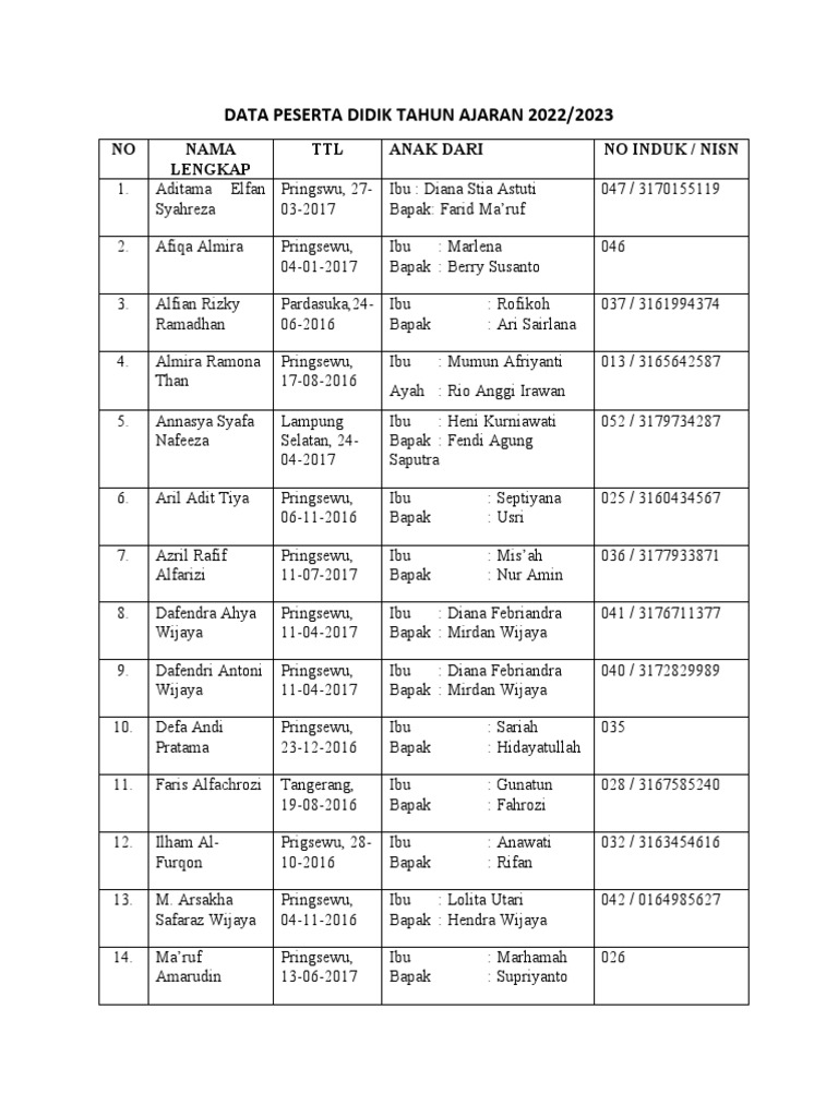 Data Peserta Didik Tahun Ajaran 2022 | PDF