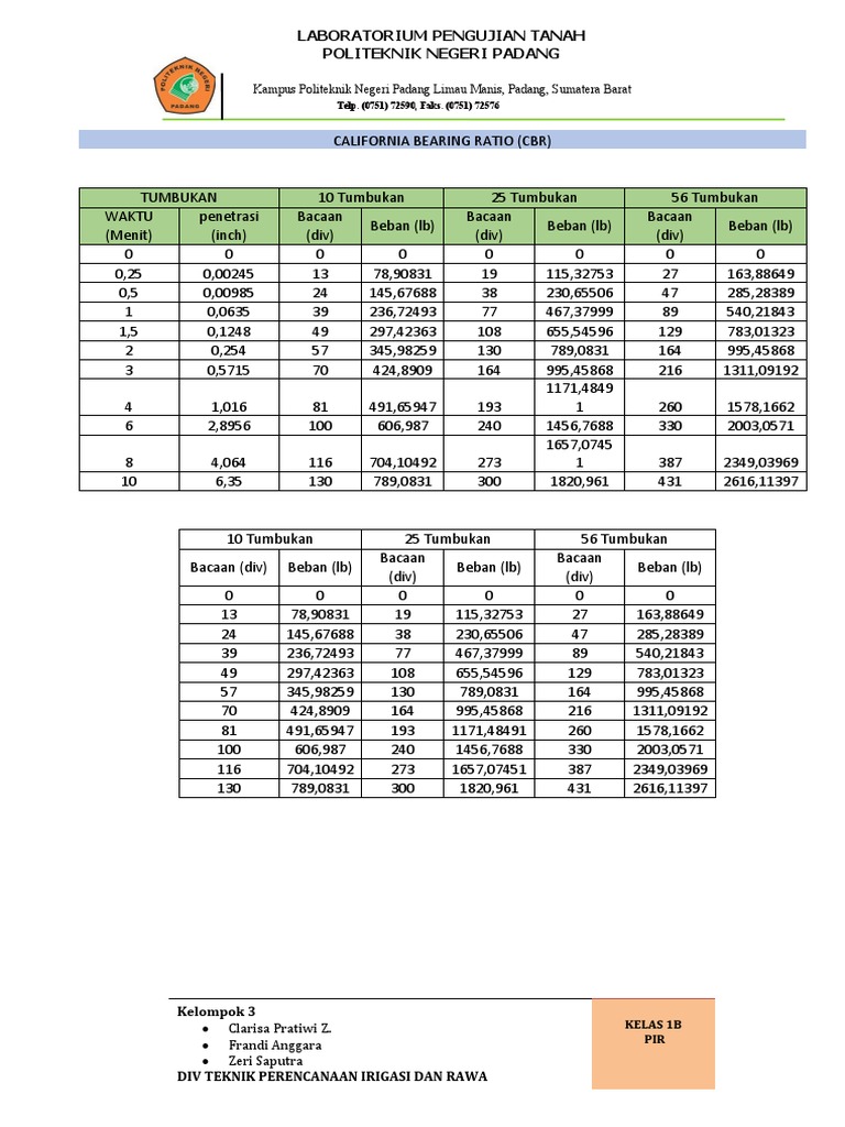 Laboratorium Pengujian Tanah Politeknik Negeri Padang | PDF