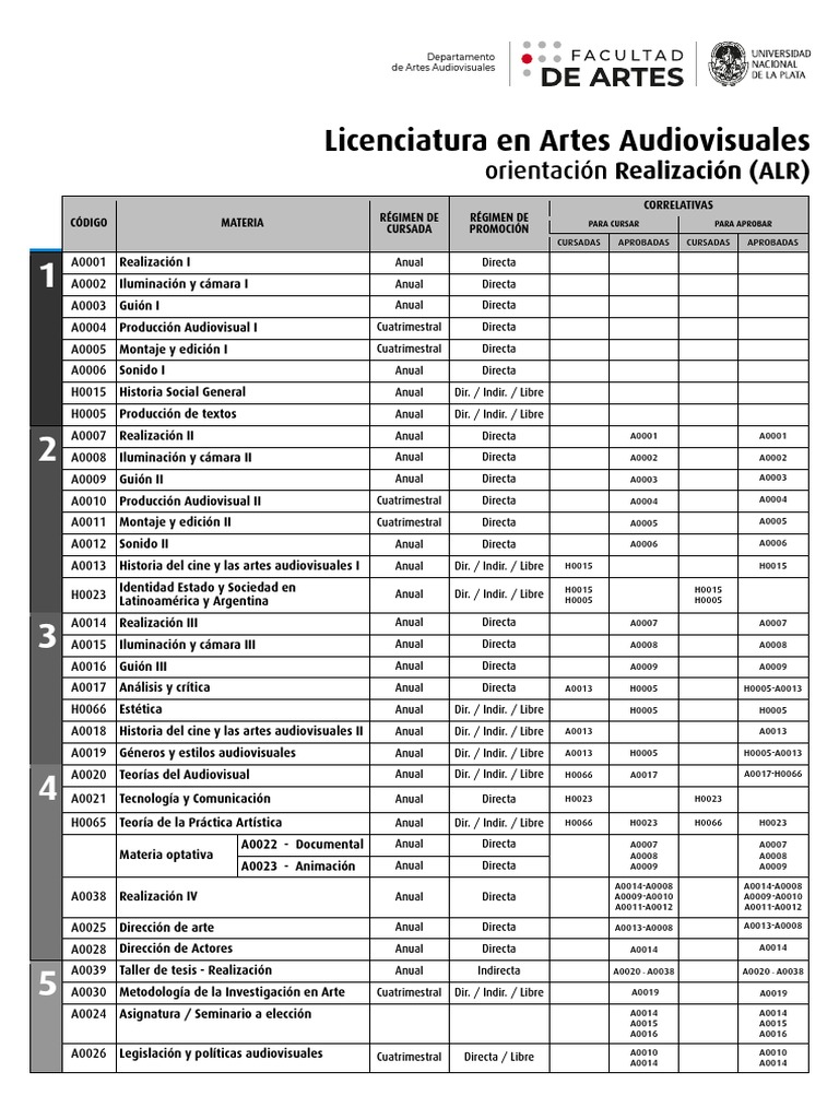 Plan REALIZACION 2021 | PDF | Las artes Plan REALIZACION 2021 | PDF | Las artes