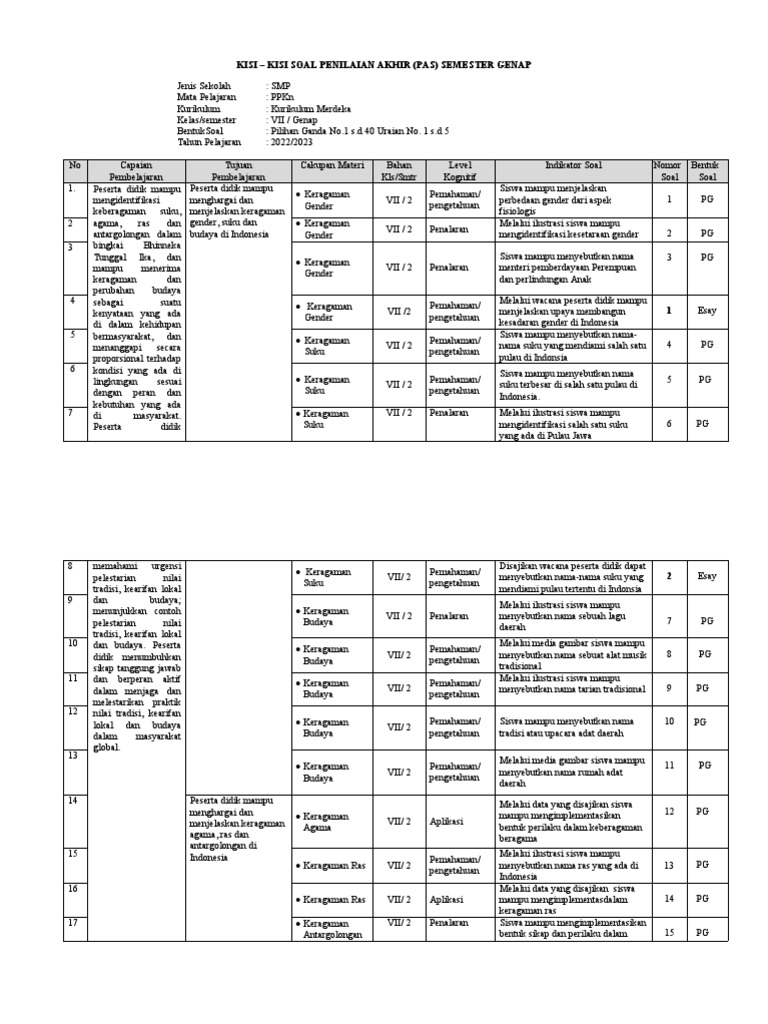 KISI- KISI PAT PPKN KELAS 7 KUMER | PDF