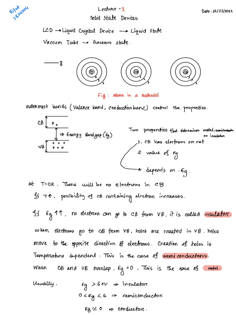 SSD Full Classnote | PDF