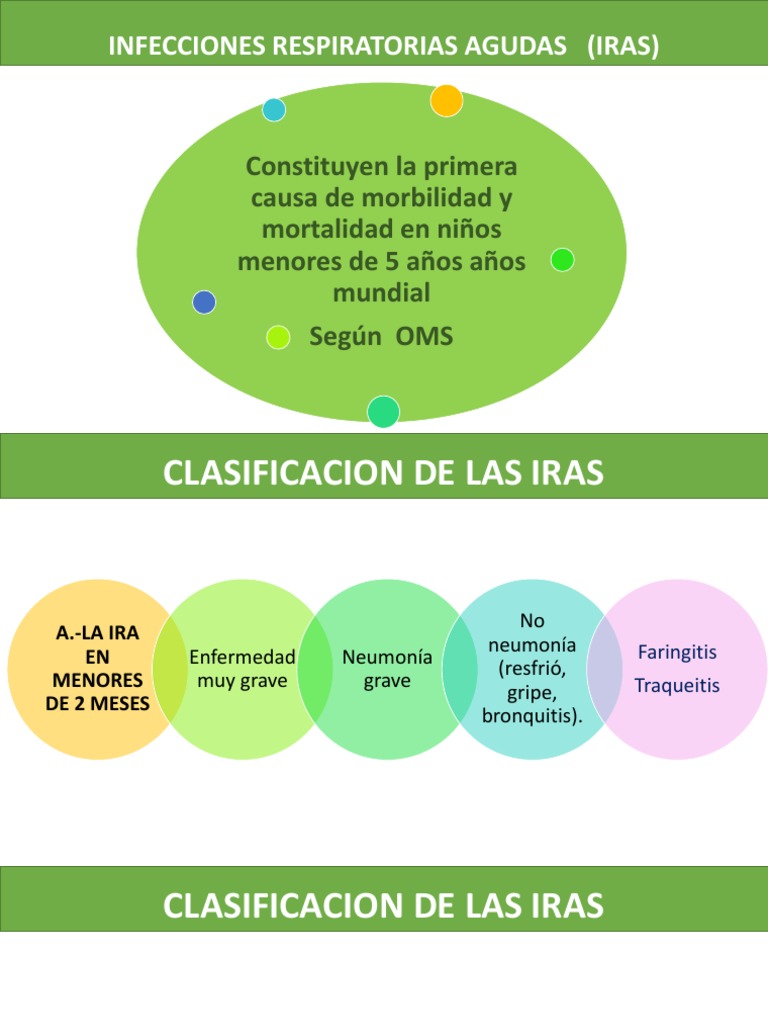 Clasificación de Infecciones Respiratorias Agudas | PDF | Neumonía ...
